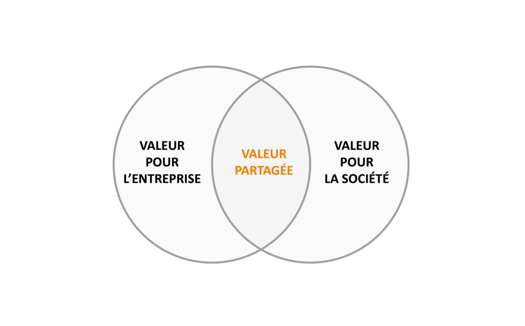 Qu’est-ce que la RSE - INDR