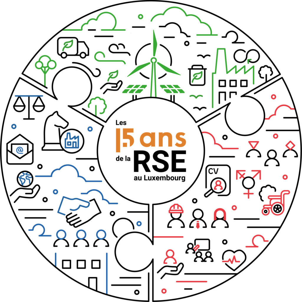 Soirée événement - Les 15 ans de la RSE au Luxembourg - INDR
