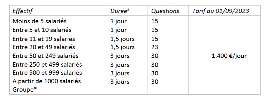 Obtenir le label ESR - INDR
